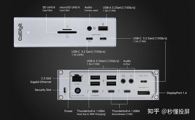 Mac扩展坞怎么选，拓展坞推荐万字避坑攻略！（附苹果电脑接口能力表，24年更新拓展坞型号 - 知乎