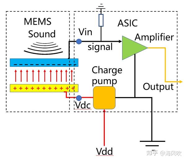 MEMS 麦克风性能参数及图解 - 知乎