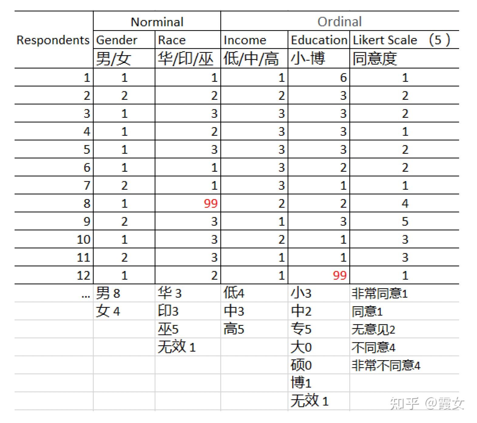 设计研究中的问卷（Siek课程） - 知乎