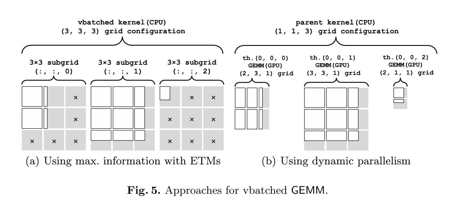 浅析 Moe FP8 推理 - 知乎
