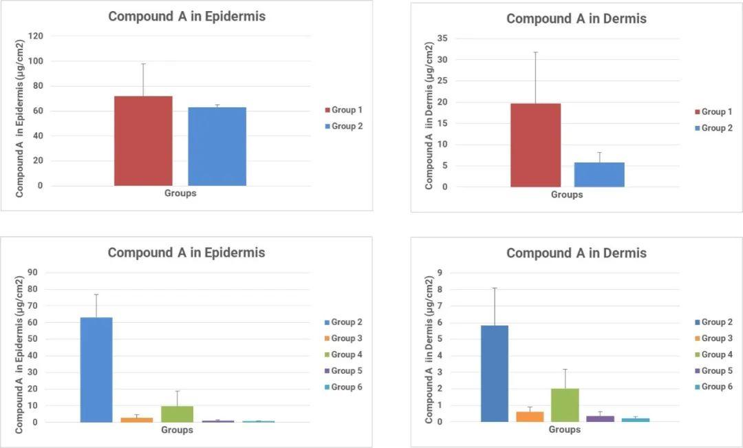 体外透皮试验（IVPT）在皮肤外用制剂开发中的应用 - 知乎