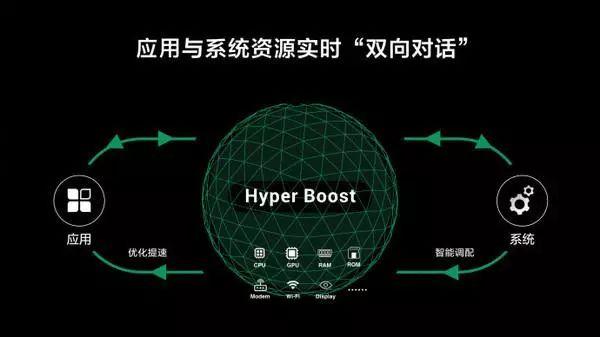 OPPO曝光Hyper Boost加速技术，App性能提升32%，已覆盖超11款头部游戏 - 知乎