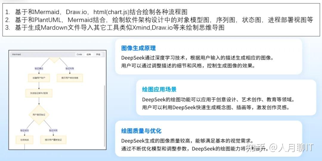 DeepSeek+Drawio+SVG绘制架构图-找到一种真正可行实用的方法和思路 - 知乎