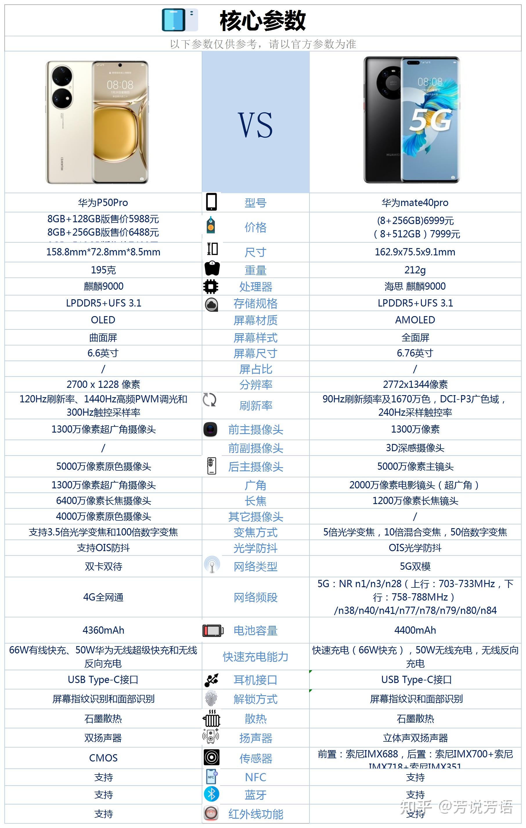 华为Mate40Pro和华为P50Pro之间咋选？ - 知乎