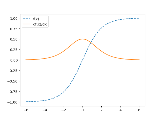 11-symmetrical sigmoid - 知乎