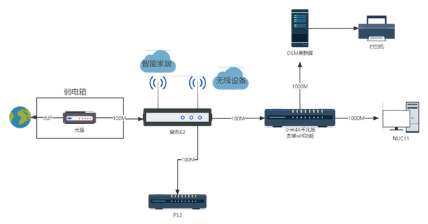 Openwrt旁路由桥接模式设置 - 知乎