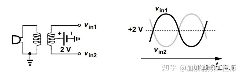简单说说差分信号 - 知乎