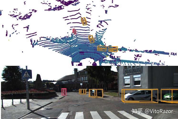 PointPillars: pillars体素的3D目标检测 - 知乎