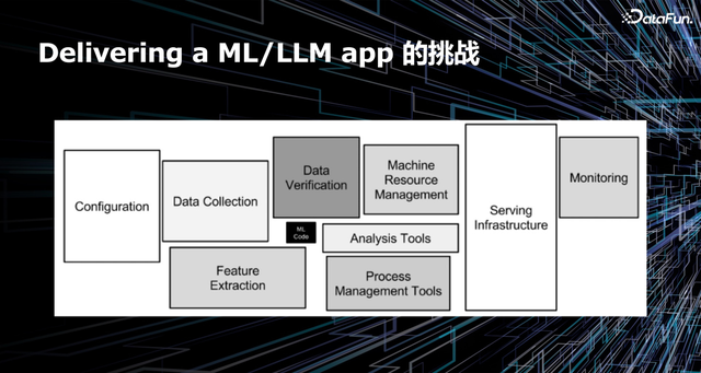使用 OpenLLM 构建和部署大模型应用 - 知乎