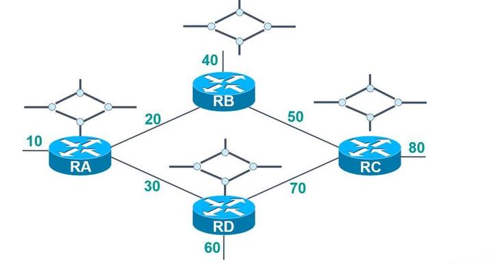 路由协议之OSPF - 知乎