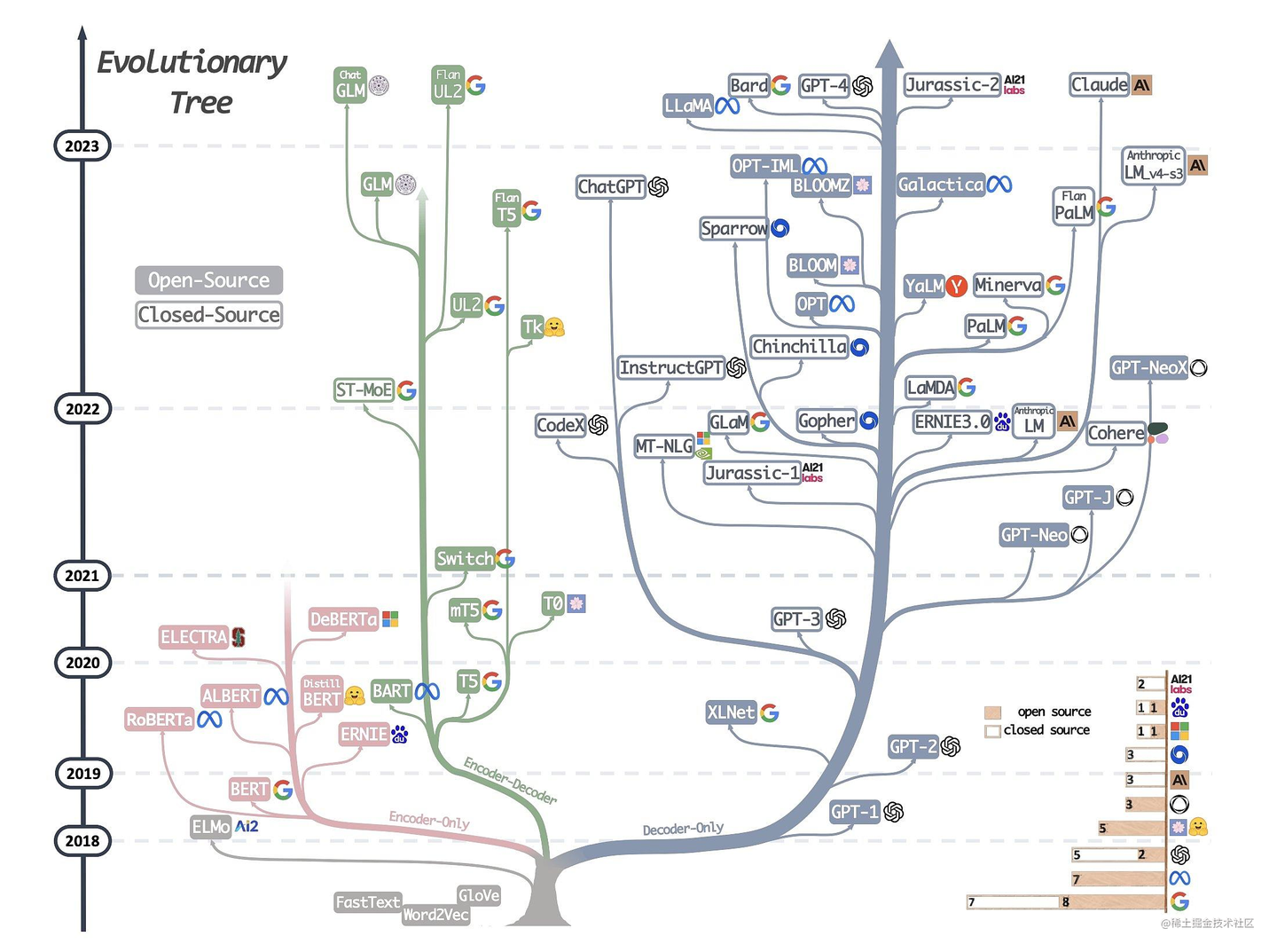 chatGLM和chatGPT的技术区别在哪里？ - 知乎