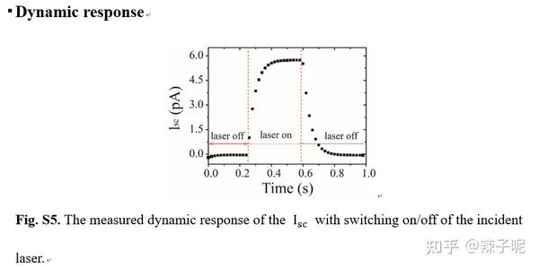 Giant photothermoelectric effect in silicon nanoribbon photodetectors - 知乎