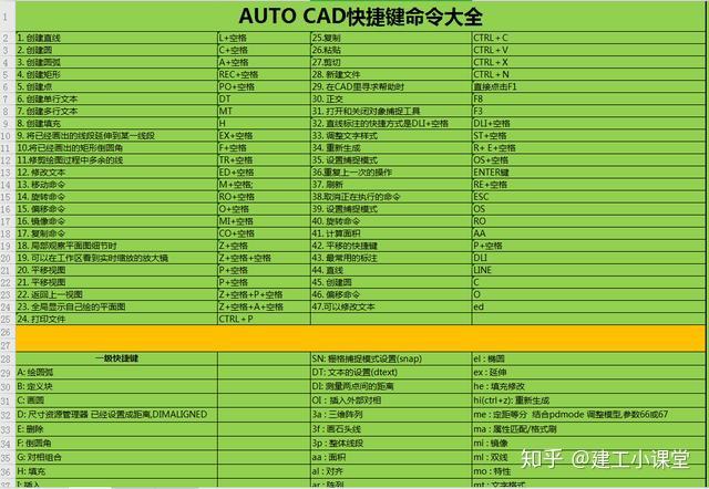 Cad各种插件大全汇总，1g多绘图神器快捷键命令大全，无套路分享 知乎