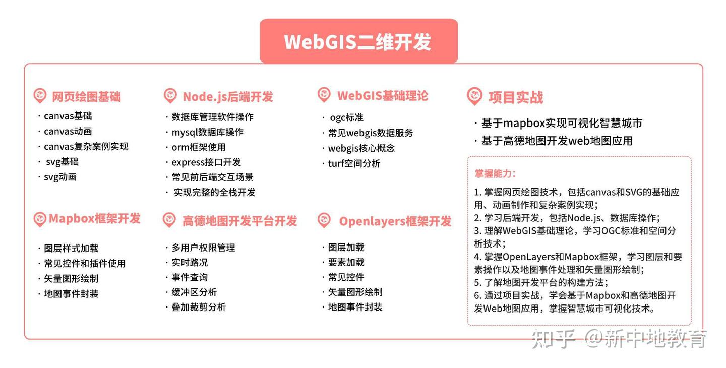 2025最新三维WebGIS开发学习路线图深度解析（文末附学习资料分享） - 知乎