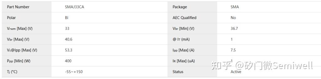 SMAJ33CA瞬态抑制二极管应用领域电路设计及数据手册 - 知乎