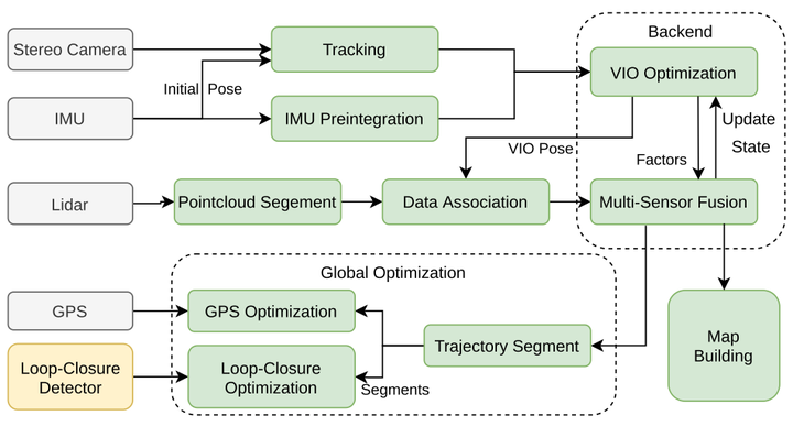 论文阅读《Lvio-Fusion: A Self-adaptive Multi-sensor Fusion SLAM Framework Using Actor-critic Method》 - 知乎