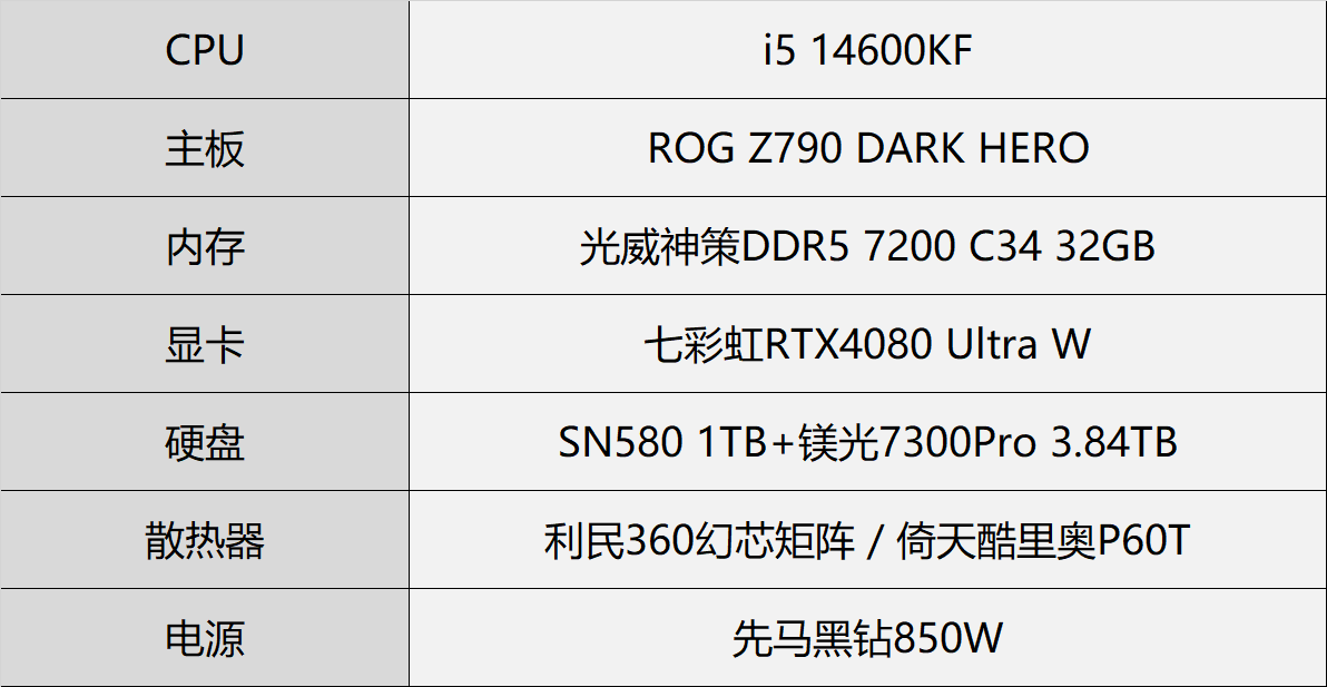 大降价之后的i5 14600kf是否值得买?性能表现又如何? - 知乎