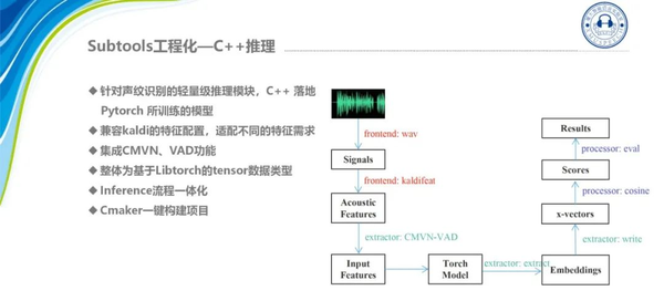 声纹识别开源工具 ASV-Subtools - 知乎