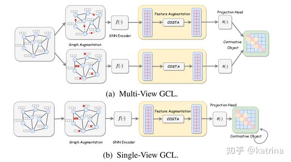 KDD2022 对比学习论文串烧 - 知乎