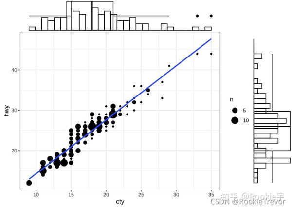 数据可视化ggplot2-检验变量相关性图 - 知乎