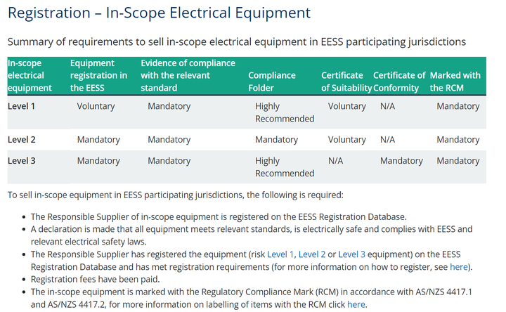 什么是澳洲EESS注册？怎么注册EESS? - 知乎