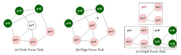 动态图嵌入（Dynamic Graph Embedding） - 知乎