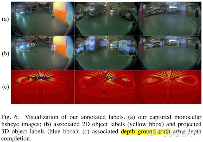 Surround-view Fisheye BEV-Perception - 知乎