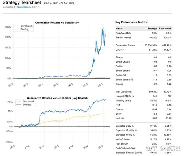 量化投资分析工具quantstats介绍及其在backtrader量化框架中使用 - 知乎