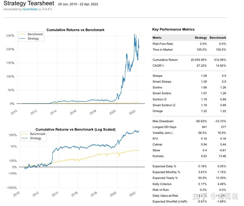量化投资分析工具quantstats介绍及其在backtrader量化框架中使用 - 知乎