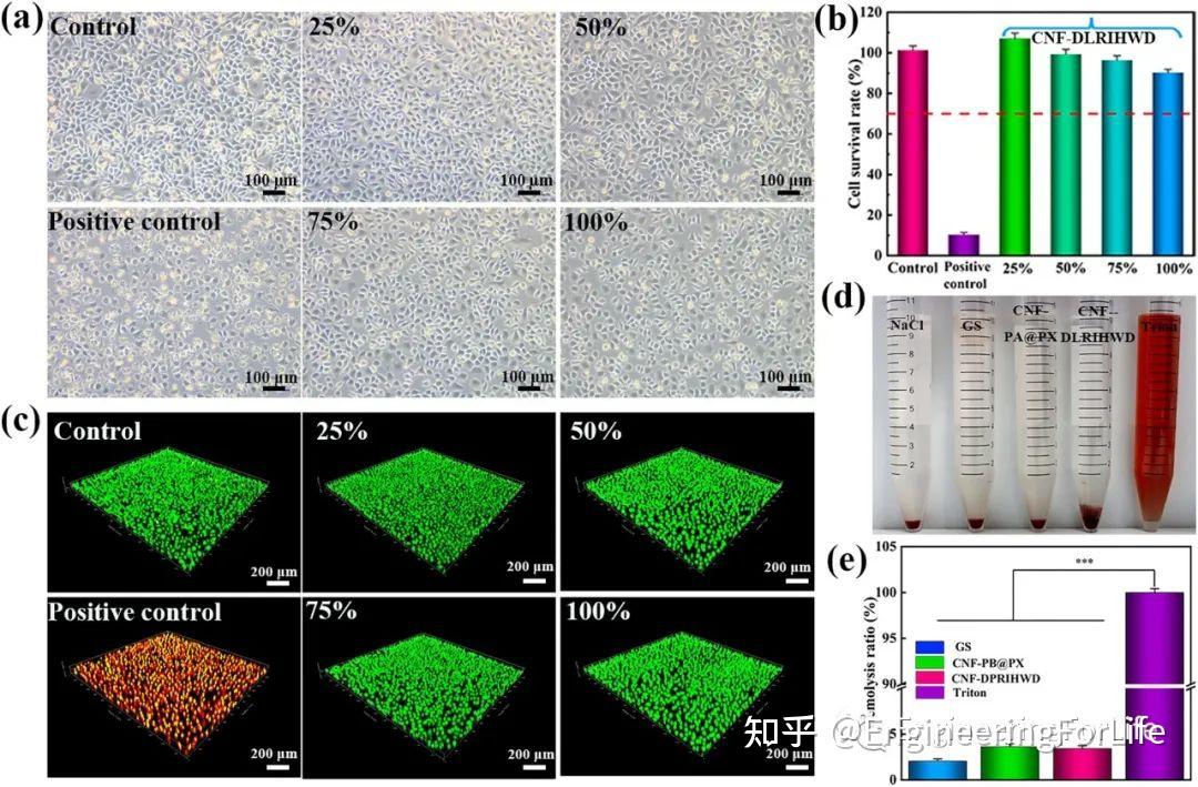 《Carbohydrate Polymers》：双重光响应水凝胶用于耐药性细菌感染伤口愈合 - 知乎