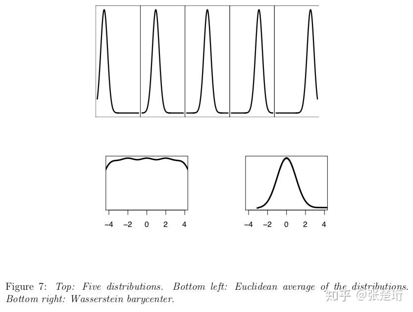 【数学】Wasserstein Distance - 知乎