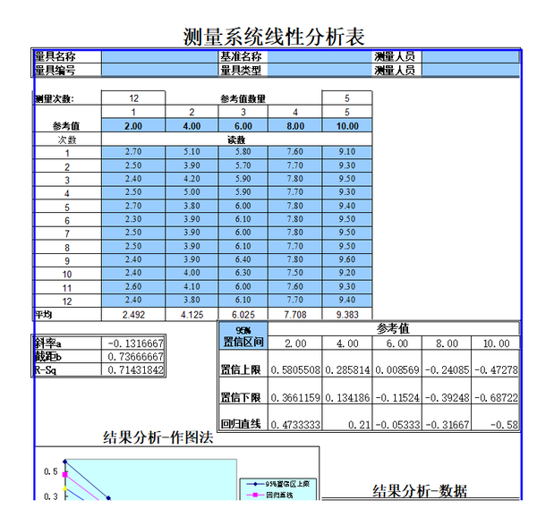 一整套MSA分析表xls - 知乎