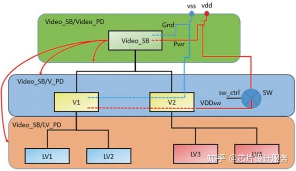 UPF基本概念学习 - 知乎