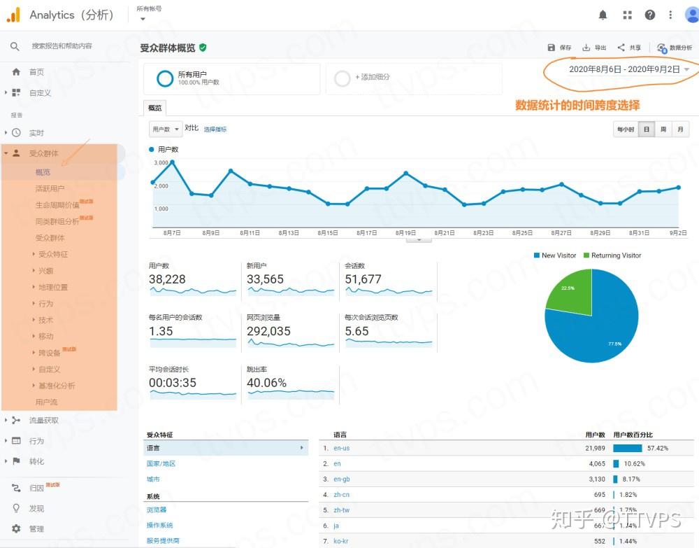 Google Analytics分析终极入门指南[2020] - 知乎