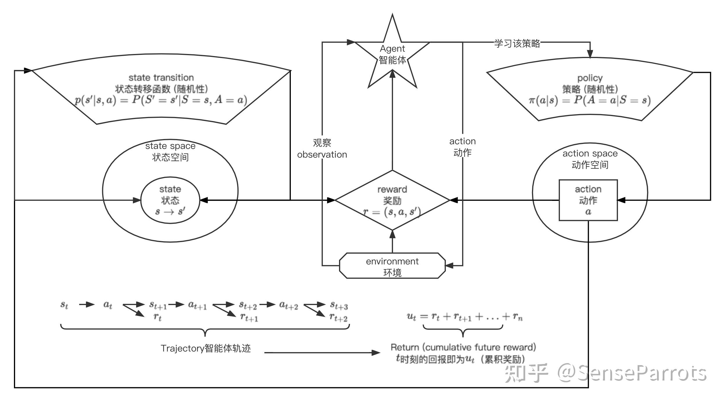 【AutoML】NAS系列之网络结构搜索 - 知乎