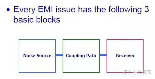 电源EMI产生机理及全解密 - 知乎