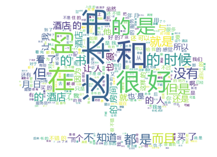 Python基于长短期记忆网络lstm的电商评论情感分析预测 Python数据分析实战 数据可视化 情感分类 变种rnn 电商评论情感分析 电子商务论文 自然语言处理 知乎