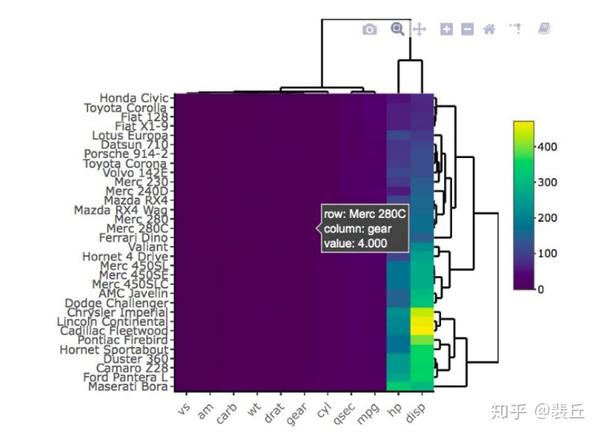 R语言绘制交互式热图 - 知乎