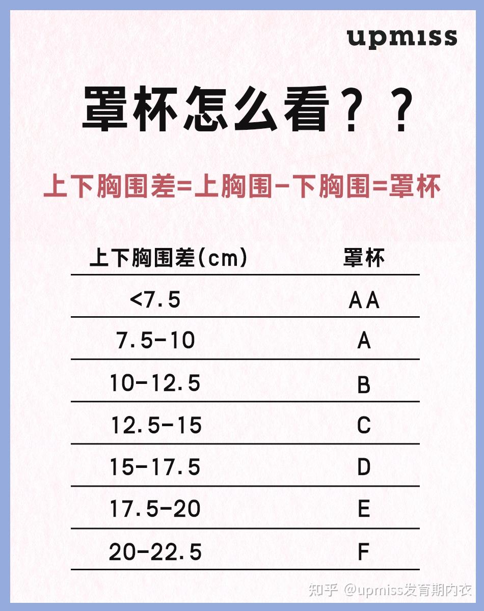 胸部科普 l 70B和75B哪个大？看完这个全懂了 - 知乎