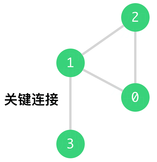 60 分钟搞定图论中的 Tarjan 算法（一） - 知乎