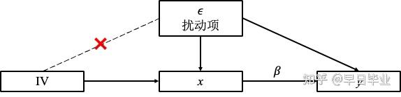 Bartik工具变量的来龙去脉：原理+应用 - 知乎