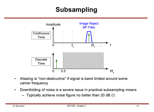 Nyquist ADC的频谱分析part1: 采样如何影响频谱？ - 知乎