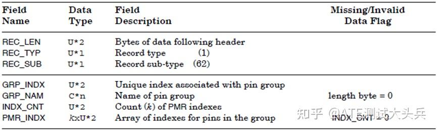 标准测试测试数据STDF学习笔记 - 知乎