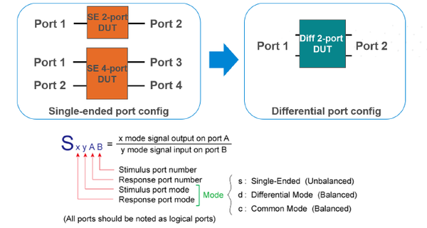 S-Parameter Measurements with VNA and Oscilloscope - 知乎