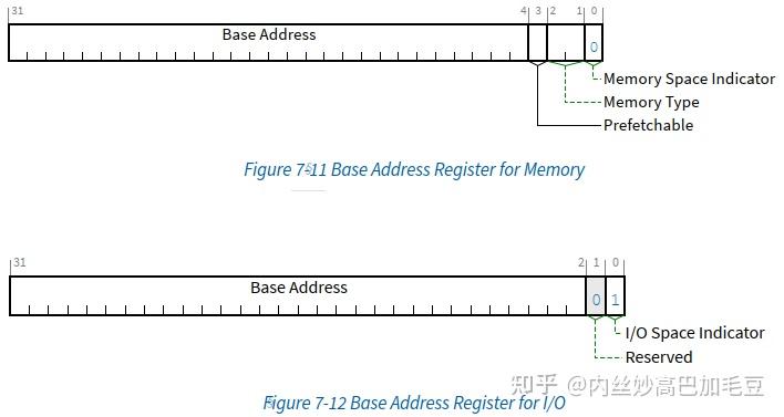 验证工程师如何快速上手PCIe - 知乎