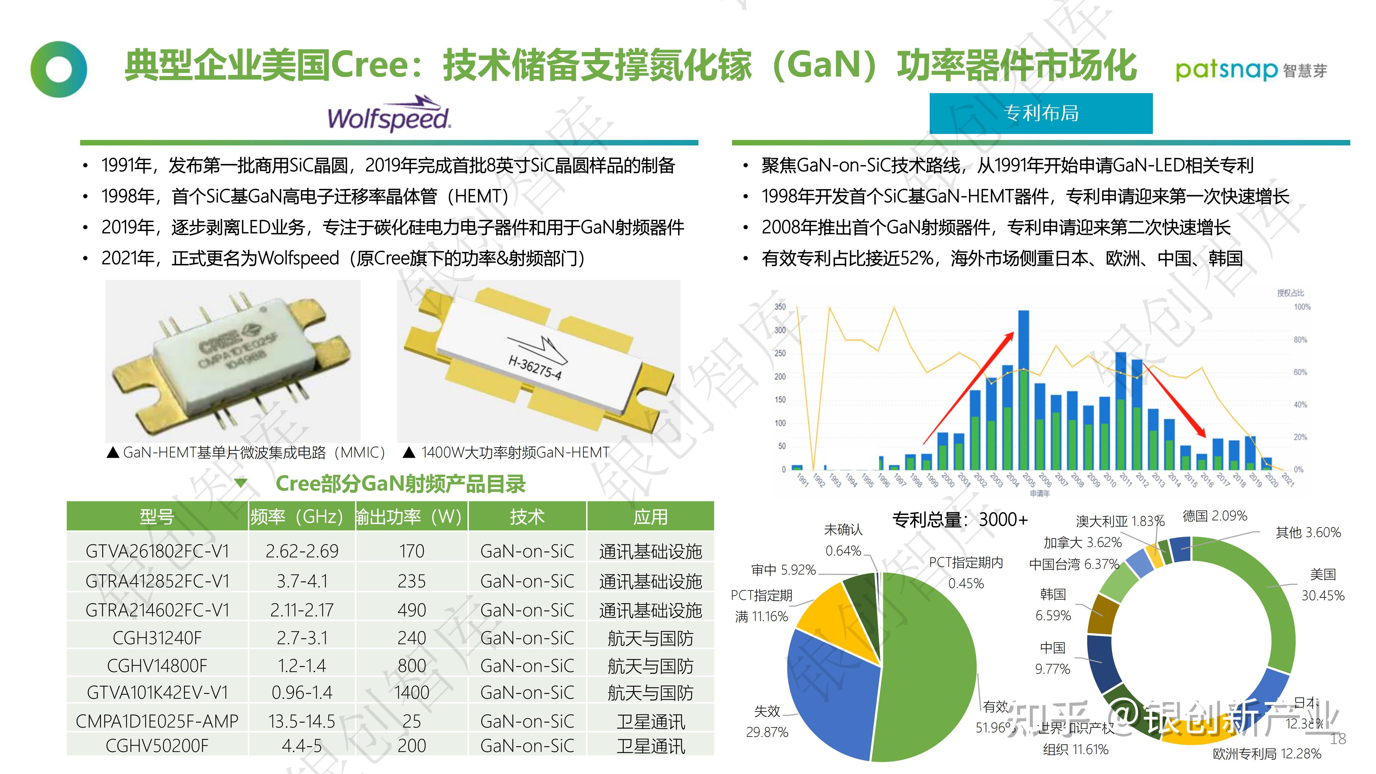 第三代半导体-氮化镓(GaN)技术洞察报告 - 知乎