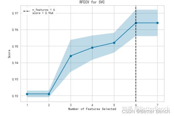 如何评价2022年首届钉钉杯大数据挑战赛A题？ - 知乎