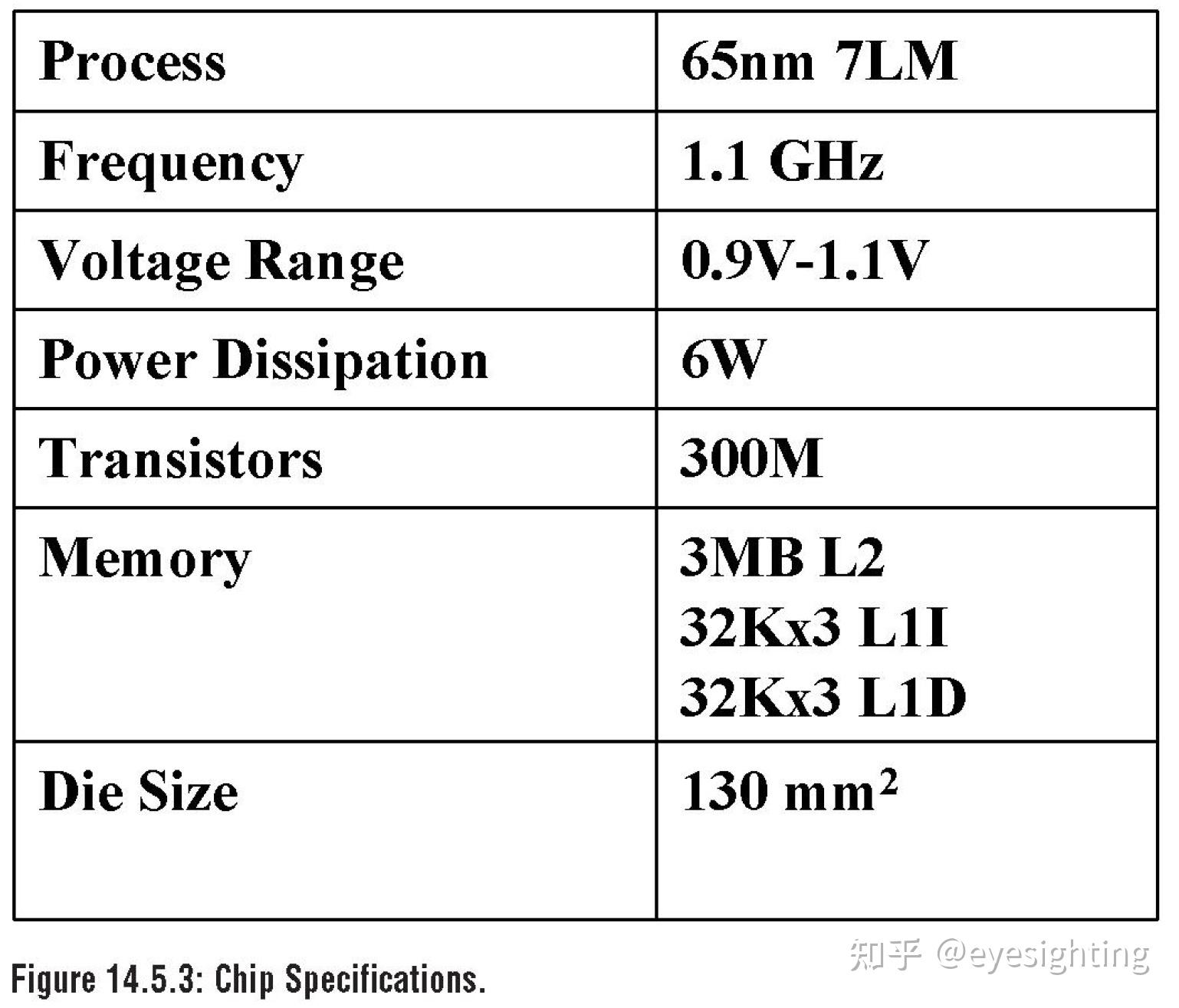 【芯片论文】TI-DSP：用于通信基础设施的 65nm C64x+ 多核 DSP 平台 - 知乎