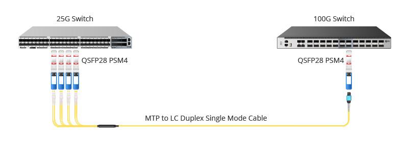 QSFP28 PSM4光模块综合介绍 - 知乎