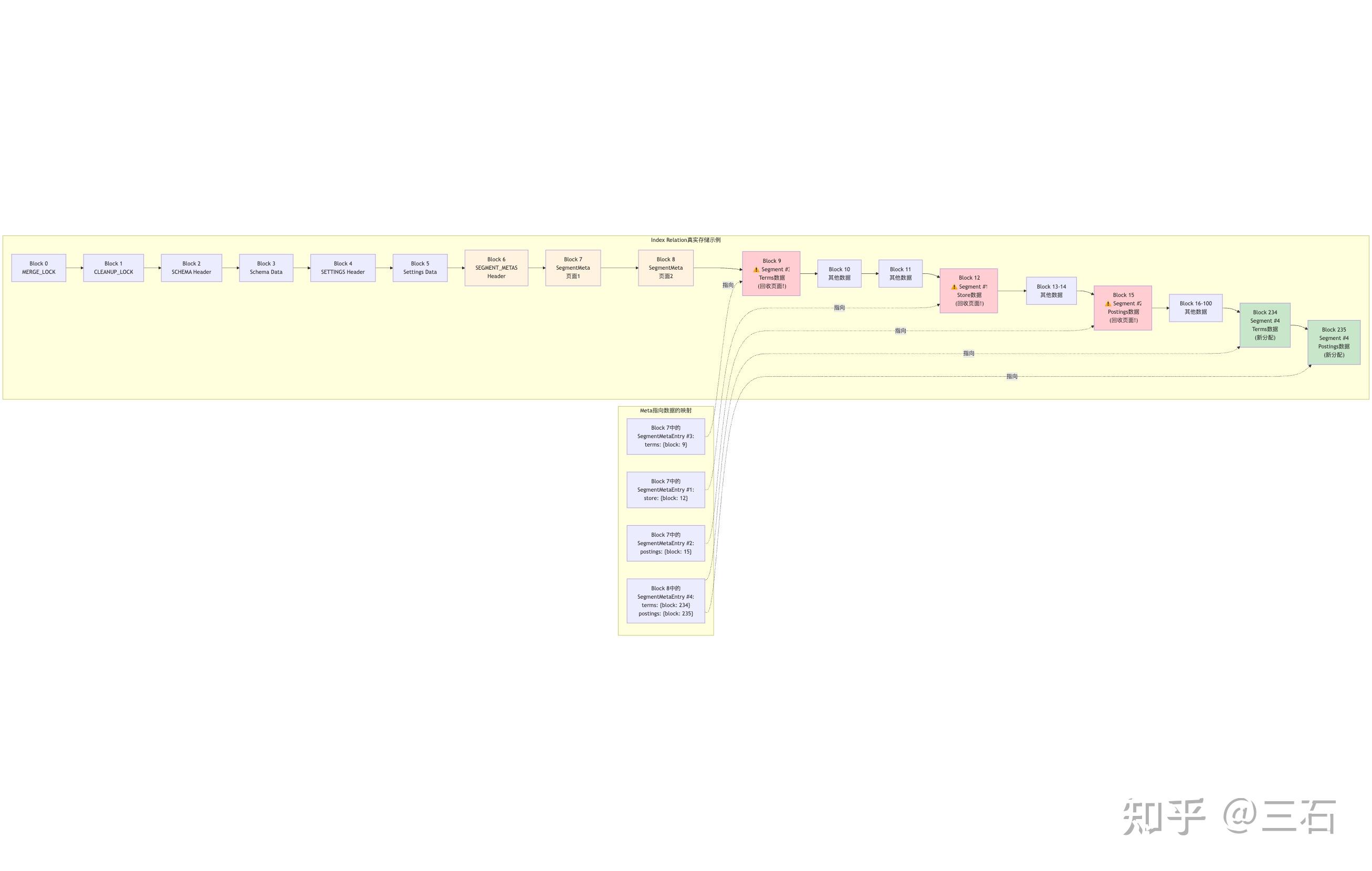 Paradedb/pg_search架构（二） - 知乎